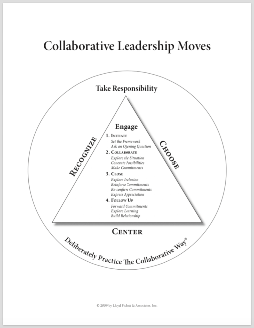 Collaborative Leadership Moves - The Collaborative Way®